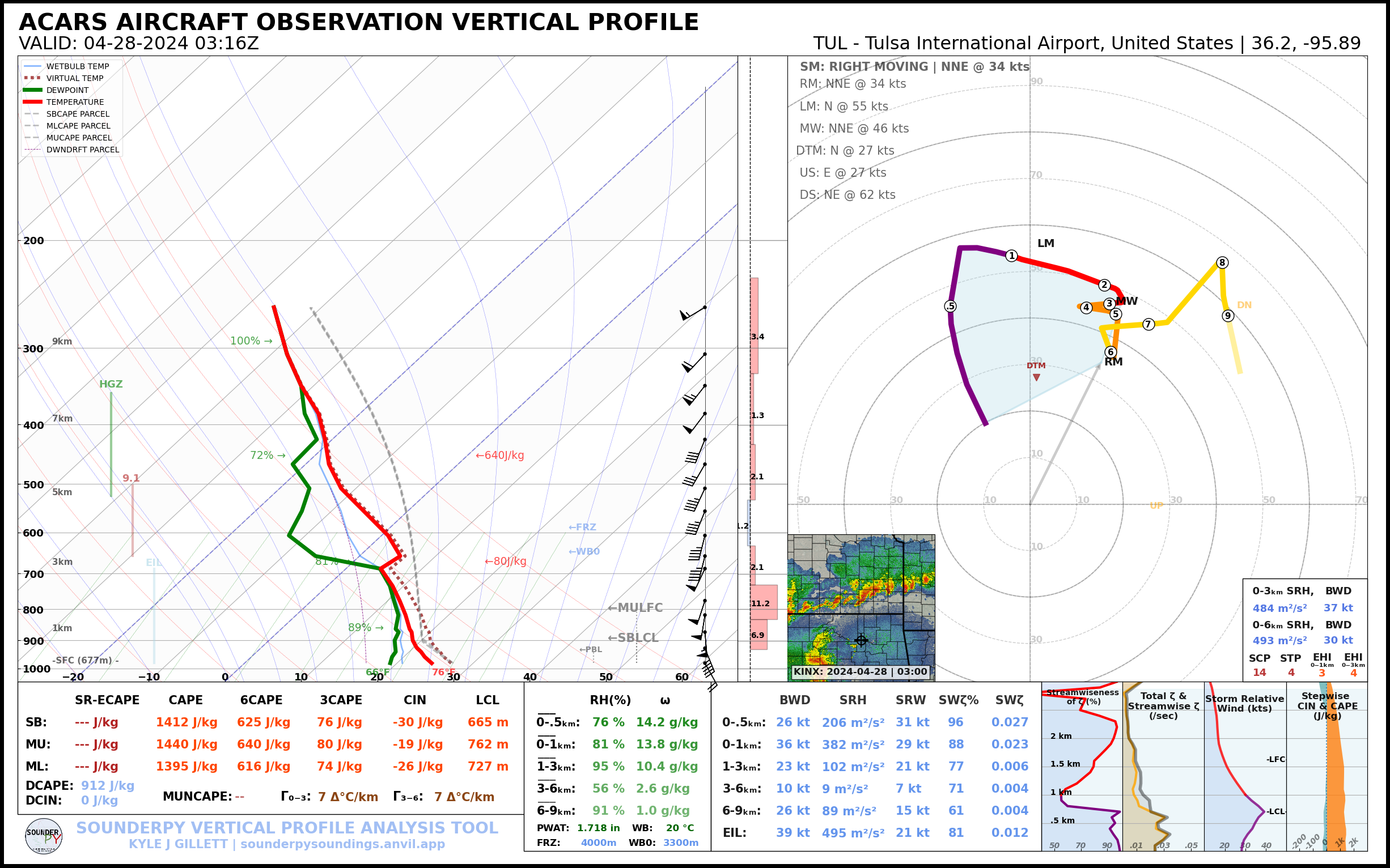 SounderPy – Kyle J Gillett Photography